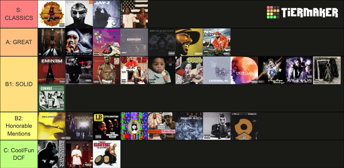 Best Hip Hop Albums of the 2000s Tier List (Community Rankings) - TierMaker