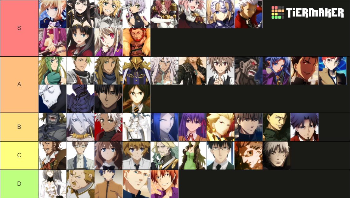 Fate Series servants/masters Tier List (Community Rankings) - TierMaker