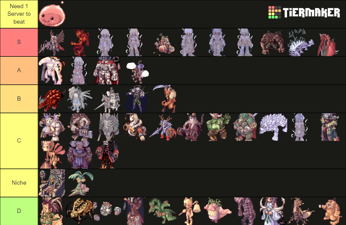 RAGNAROK ONLINE MVP DIFFICULTY Tier List (Community Rankings) - TierMaker