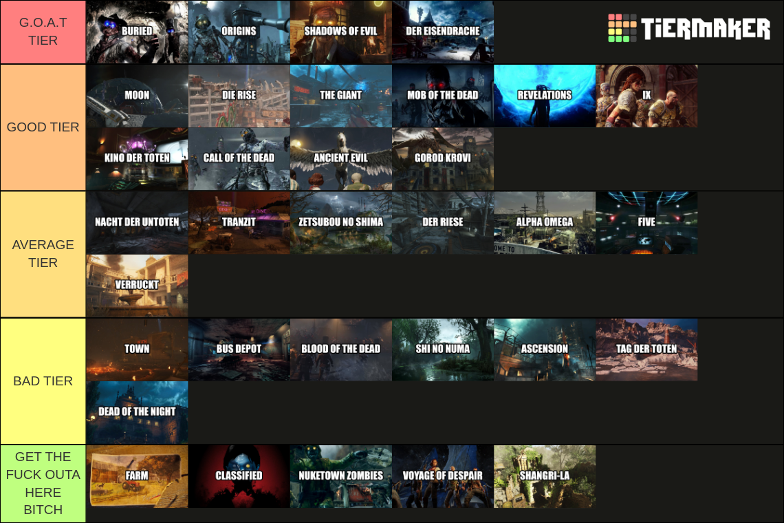 Treyarch Call of Duty Zombies Maps Tier List (Community Rankings ...