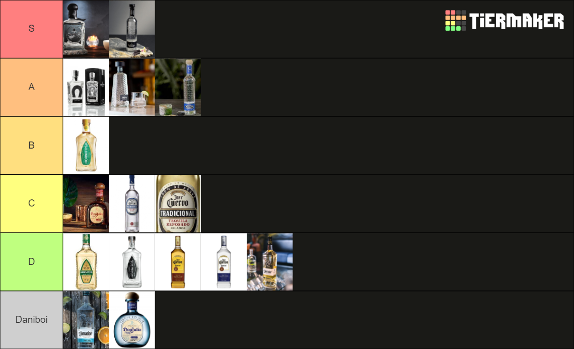 Tequilas Tier List (Community Rankings) - TierMaker