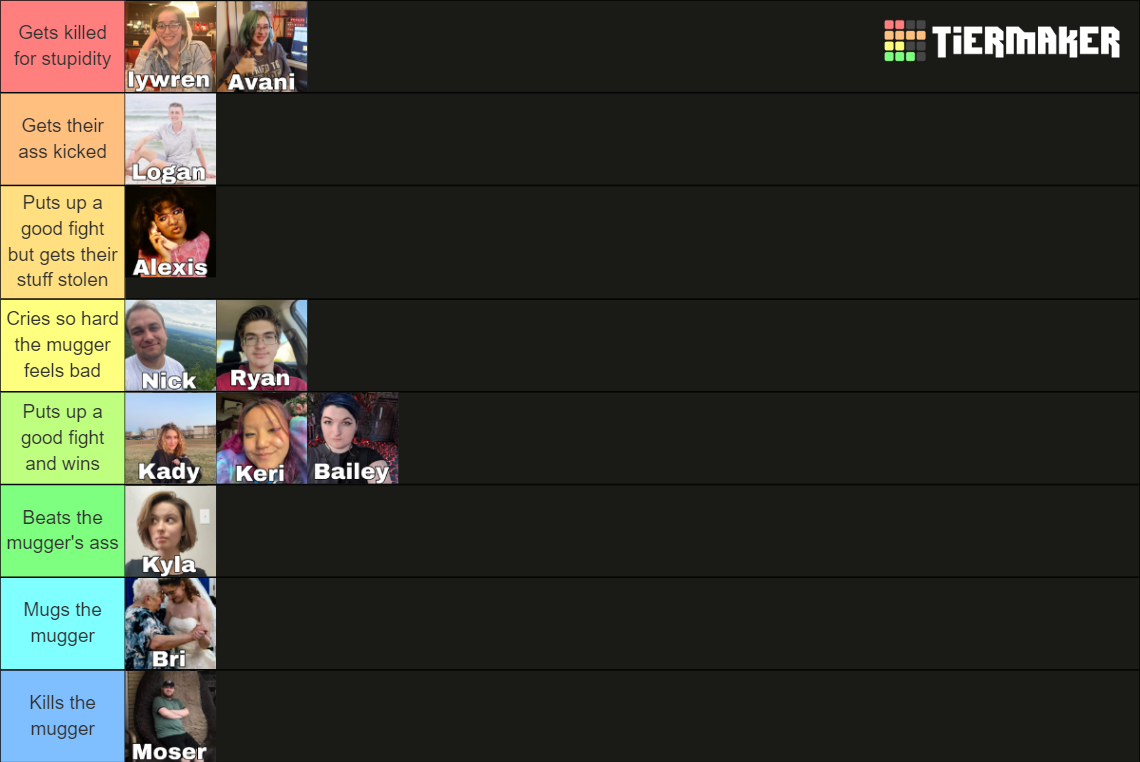 Captured Employee Mugging Outcomes Tier List (Community Rankings ...
