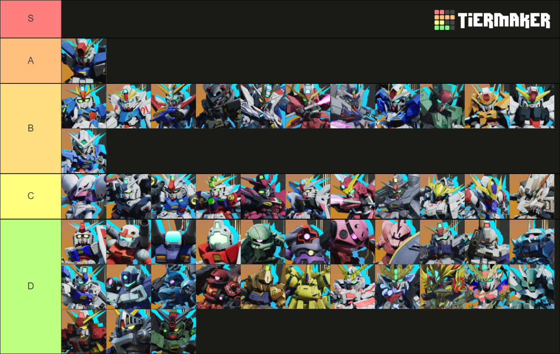 SD Gundam Battle Alliance MS Tier List (Community Rankings) - TierMaker