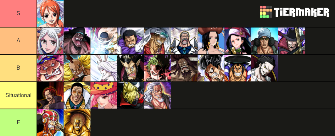 SSS Characters Tier List (Community Rankings) - TierMaker