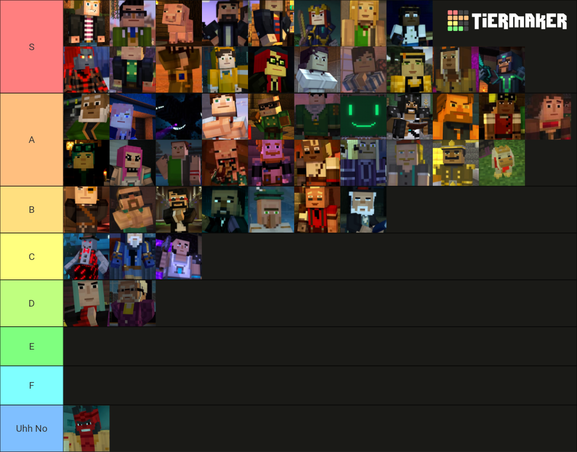 Minecraft Story Mode Tier List (Community Rankings) - TierMaker