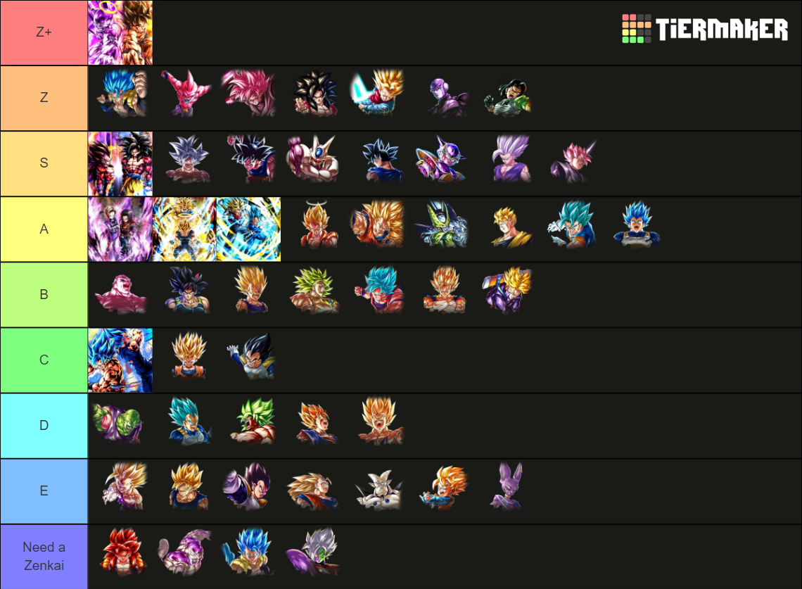 DBL LF/UL 5 anniversary Tier List (Community Rankings) - TierMaker