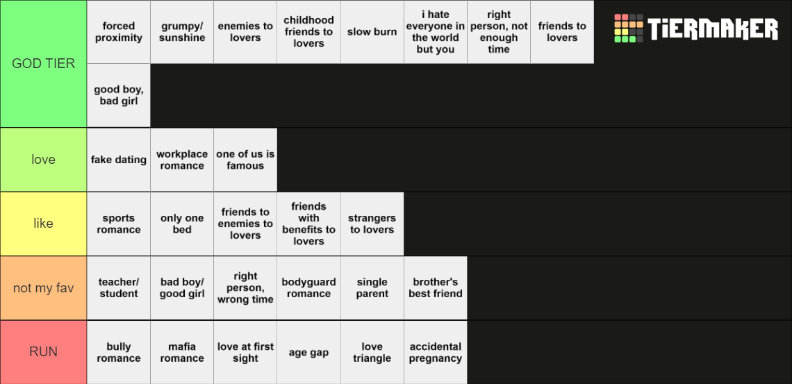 Ranking Romance Book Tropes Tier List (Community Rankings) - TierMaker Ranking Romance Book Tropes Tier List (Community Rankings) - TierMaker