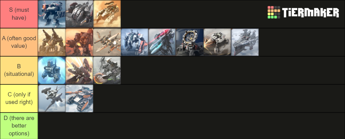 Mechabellum Unit/upgrade/equipment Tier List (Community Rankings ...