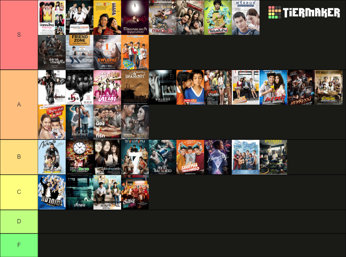 GTH/GDH Film Tier List (Community Rankings) - TierMaker