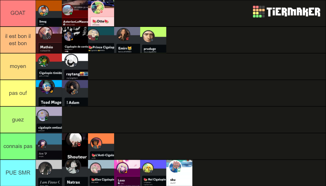 Admin Pdc V2 Tier List (Community Rankings) - TierMaker