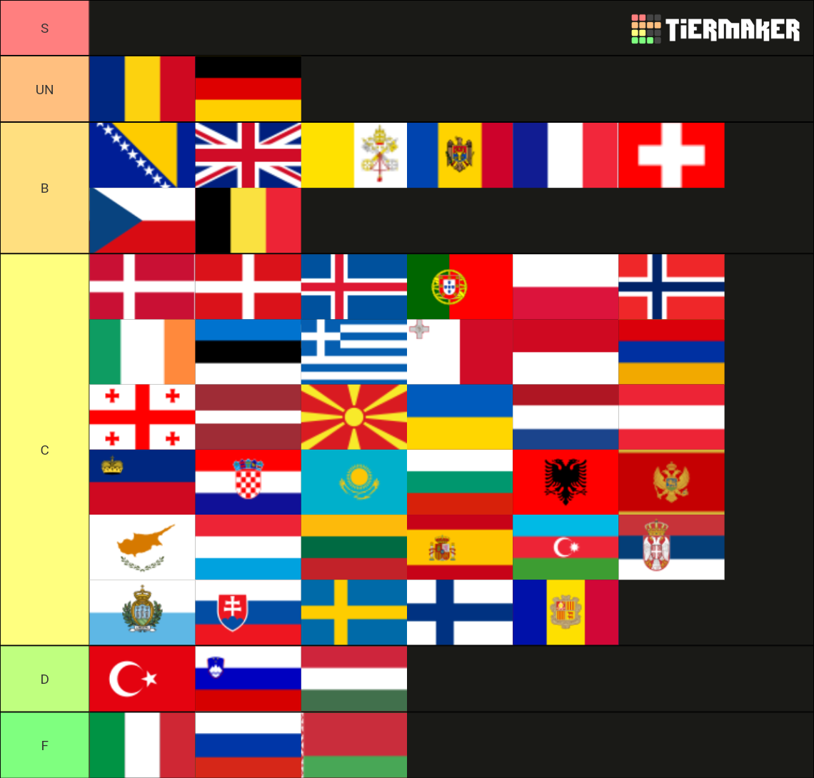 European Countries Tier List (Community Rankings) - TierMaker