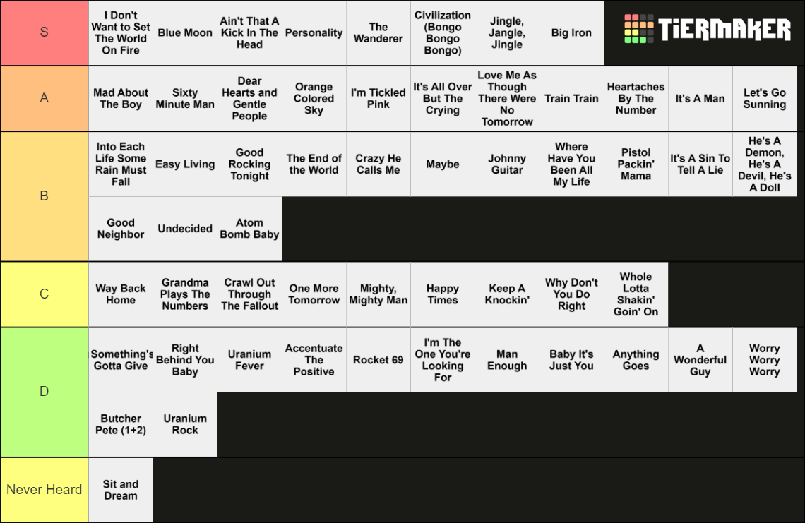 Fallout Songs (3/NV/4) Tier List (Community Rankings) - TierMaker