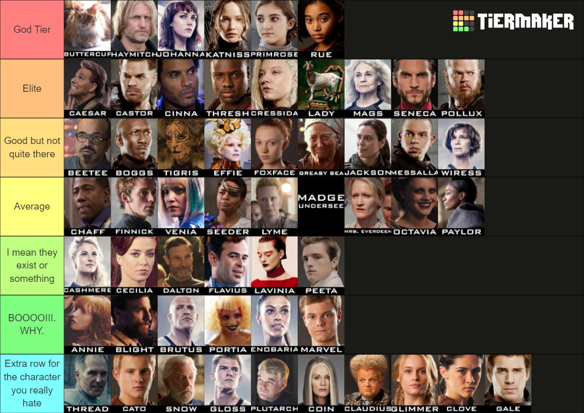 ALL Hunger Games Characters Tier List (Community Rankings) - TierMaker