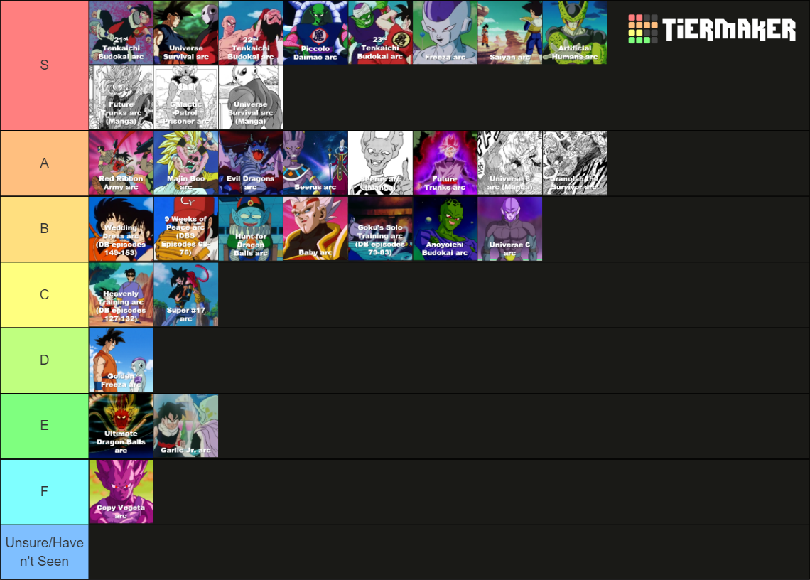 All Dragon Ball arcs (DB/DBZ/DBGT/DBS/DBS manga) Tier List (Community ...