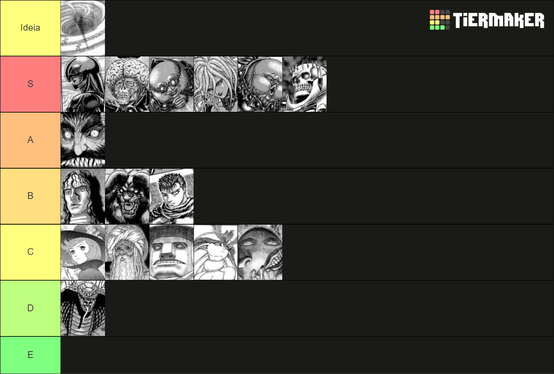 Fully Complete Berserk Manga Characters Tier List (Community Rankings ...