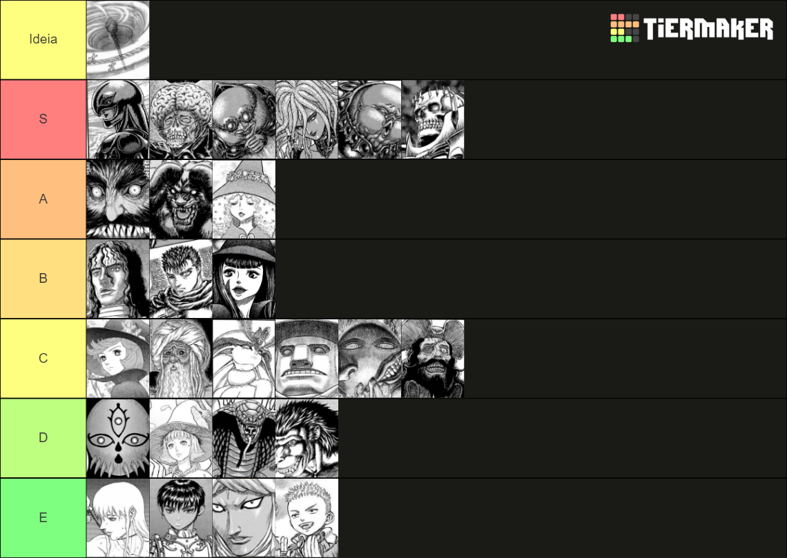 Fully Complete Berserk Manga Characters Tier List (Community Rankings) - TierMaker