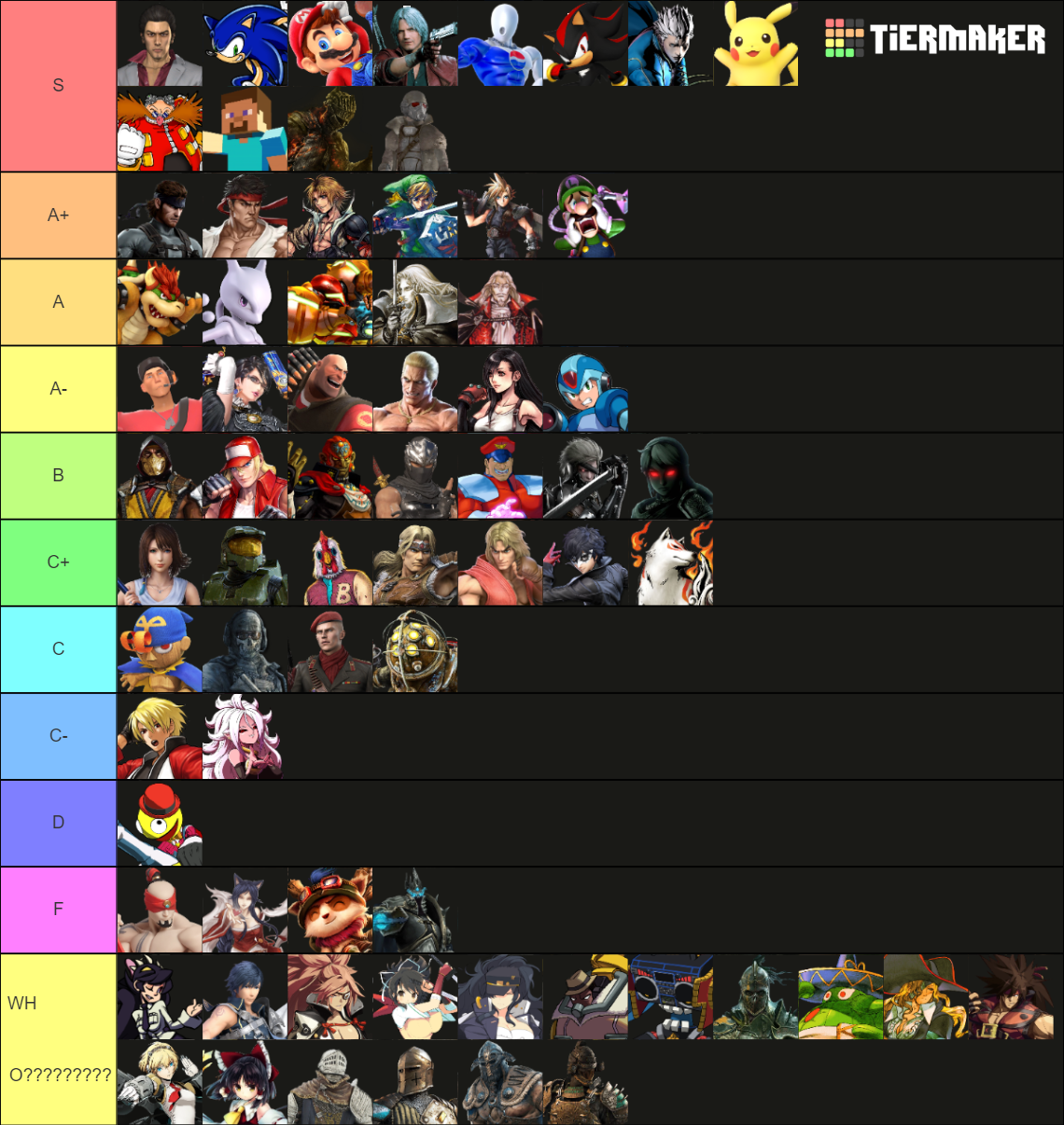 Video Game Characters [Over 300] Tier List (Community Rankings) - TierMaker