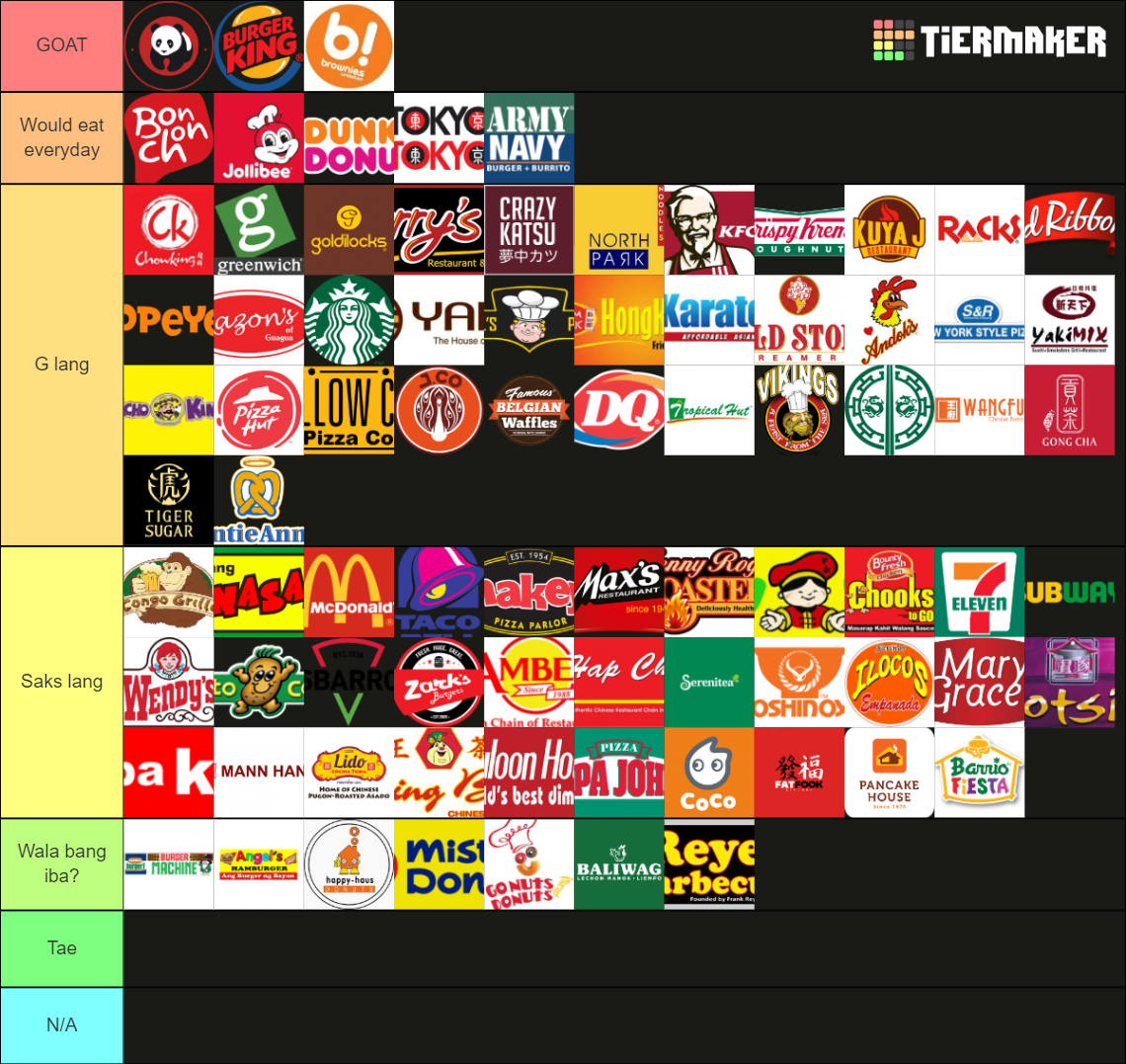 THE ULTIMATE PINOY FOOD CHAIN RANKINGS Tier List (Community Rankings ...