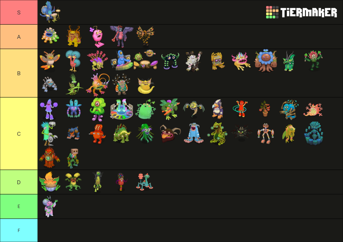Rare Monsters Tier List (Community Rankings) - TierMaker