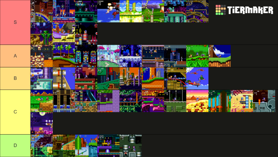 Classic Era Sonic Zones Template Tier List (Community Rankings) - TierMaker