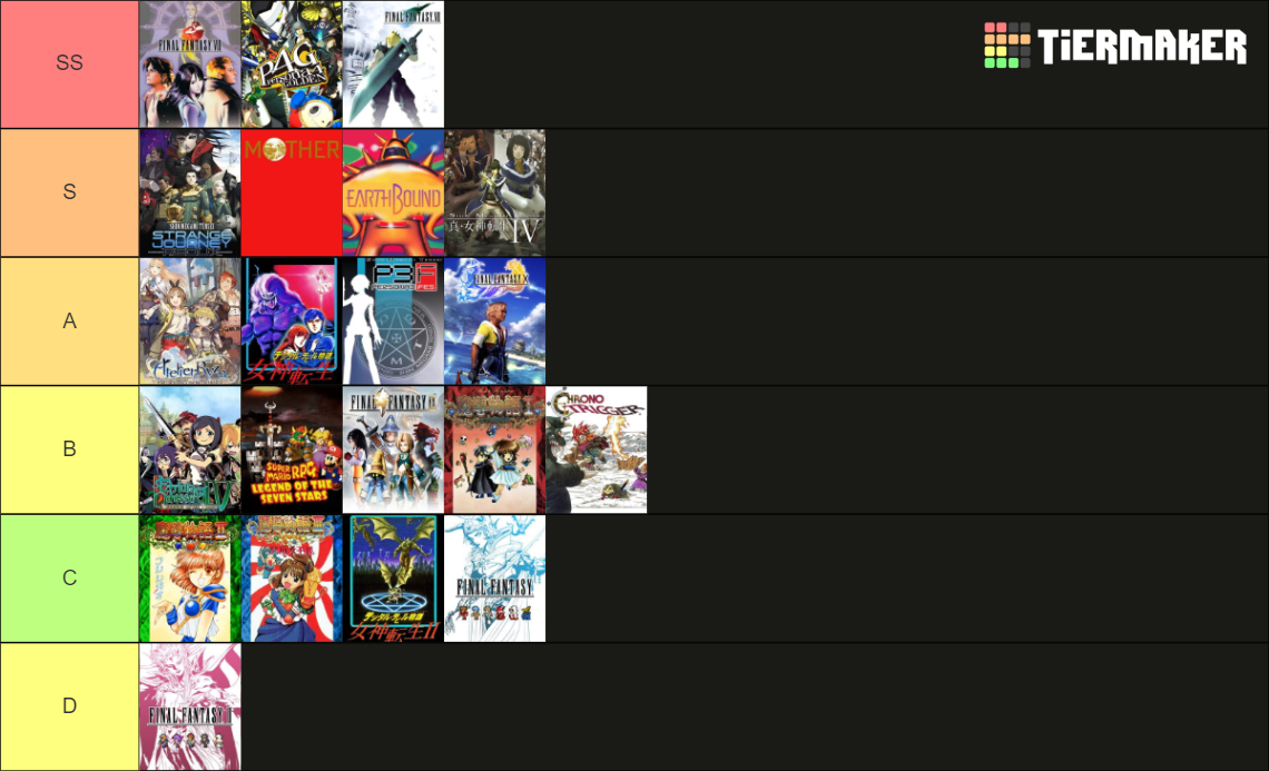 Top Turn-based JRPGS Tier List (Community Rankings) - TierMaker