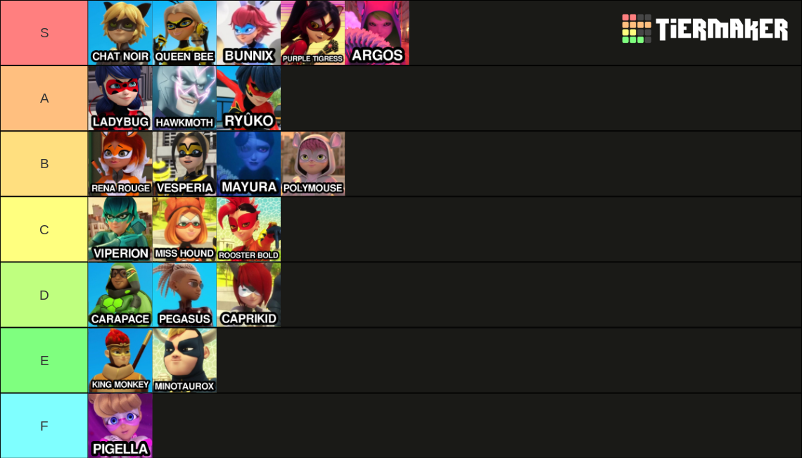 Miraculous Ladybug - Miraculous Holders Tier List (Community Rankings ...