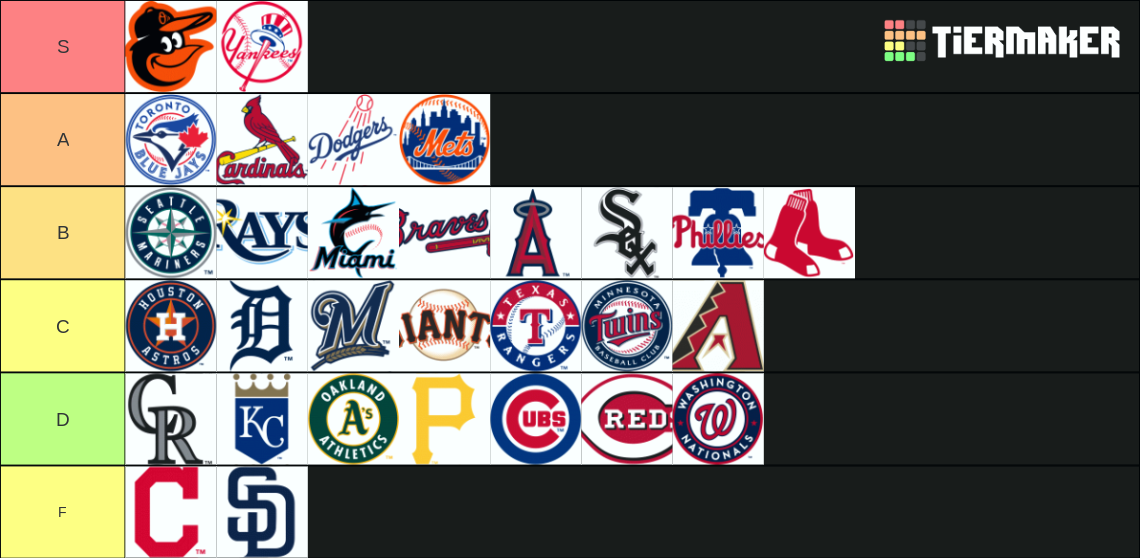 MLB Primary Logos Tier List (Community Rankings) - TierMaker