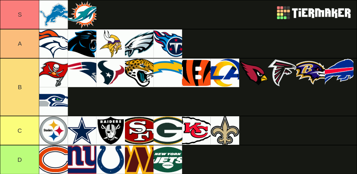NFL Logo Ranking (now with Commanders logo) Tier List (Community ...