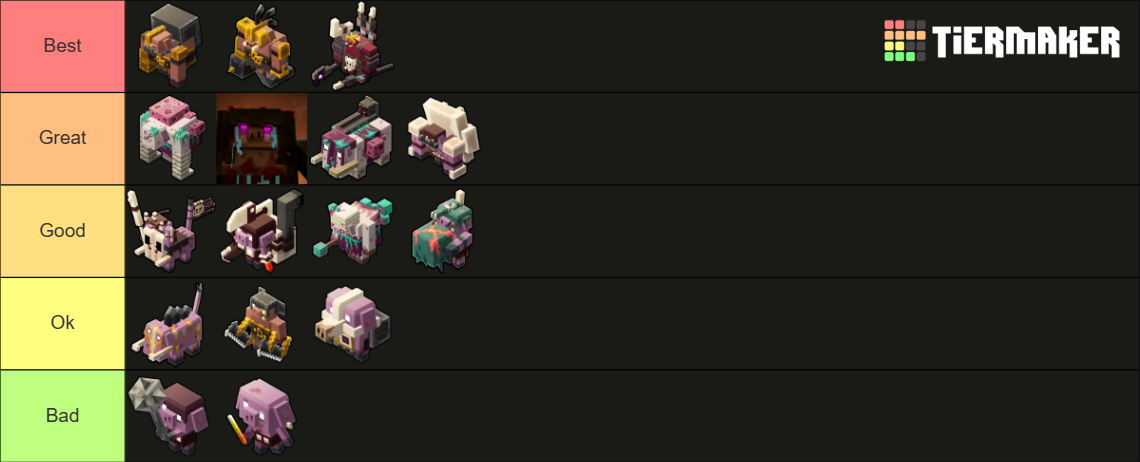 Minecraft Legends Piglins Tier List (Community Rankings) - TierMaker