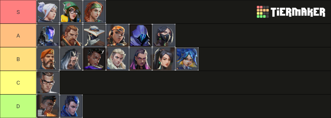 Valorant agent Tier List (Community Rankings) - TierMaker