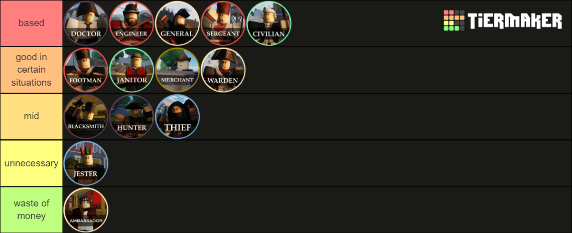 Empire Clash Classes Tier List (Community Rankings) - TierMaker