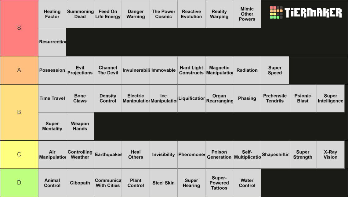 50 random superpowers from superpower generator Tier List (Community ...