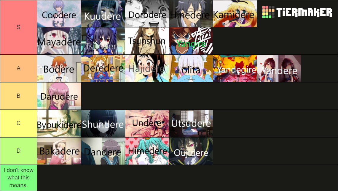 Dere Archetypes Tier List (Community Rankings) - TierMaker