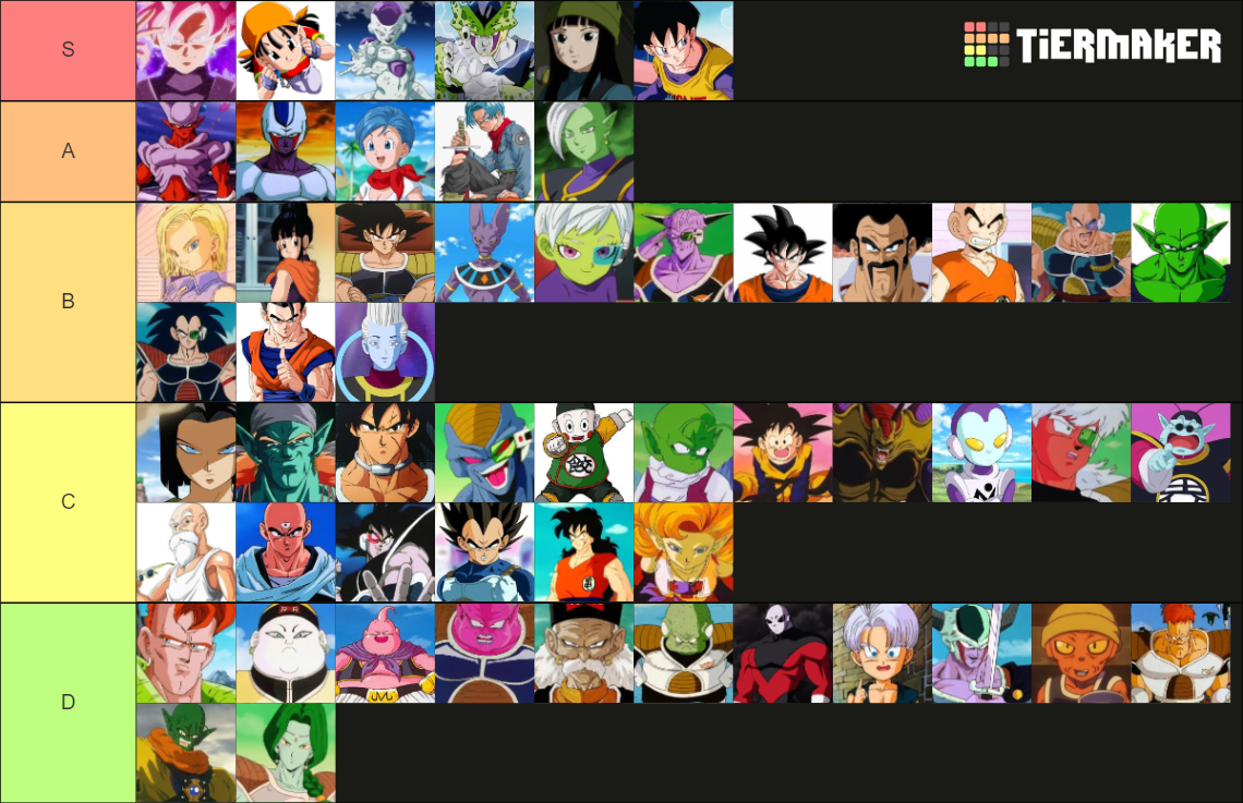 Recent Dragon Ball Z Tier Lists - TierMaker