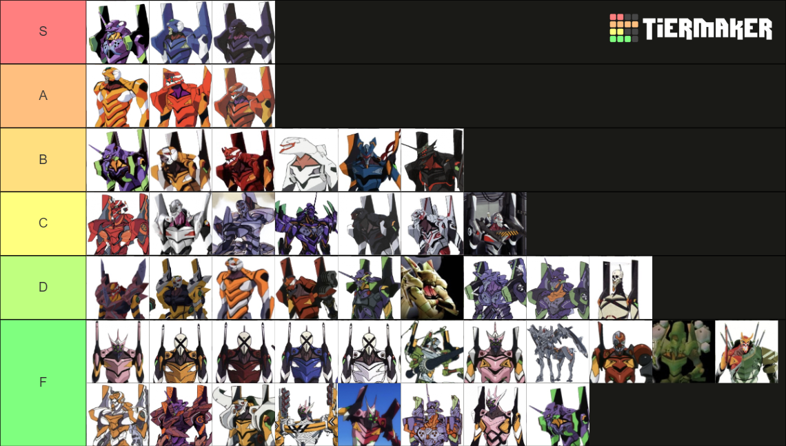 Evangelion Units Tier List (Community Rankings) - TierMaker