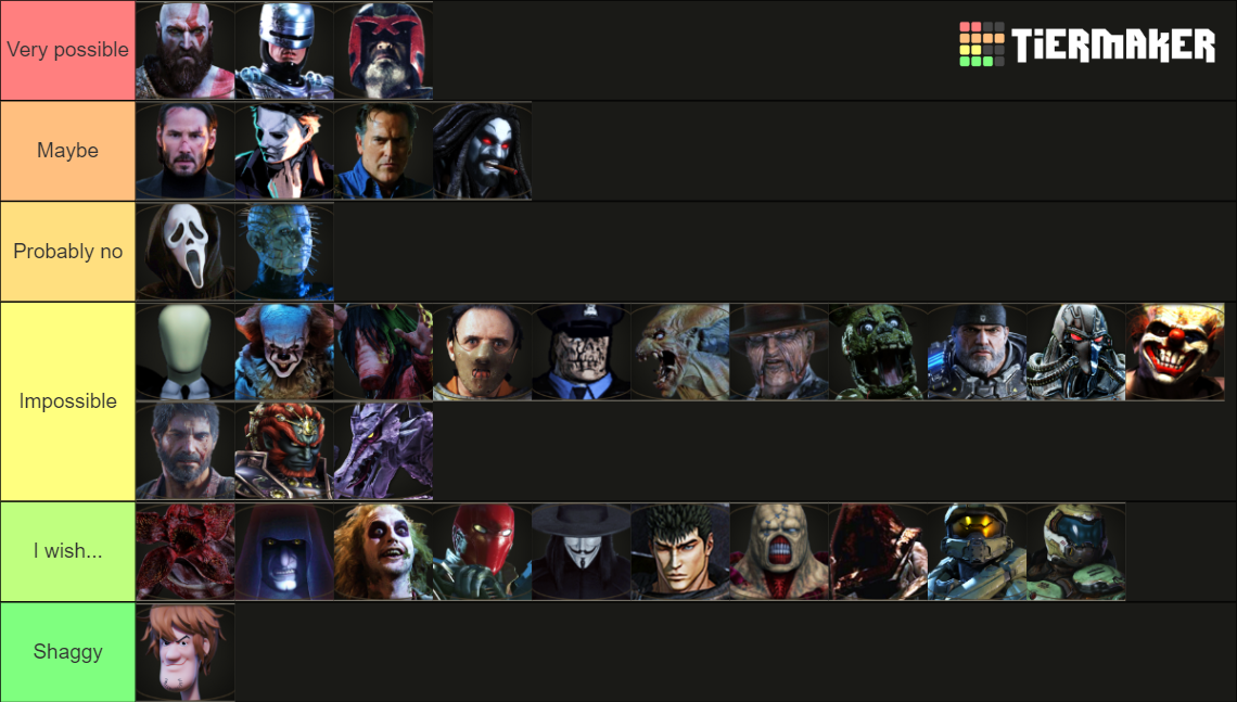 Mortal Kombat Potential Guest Characters Tier List (Community Rankings ...