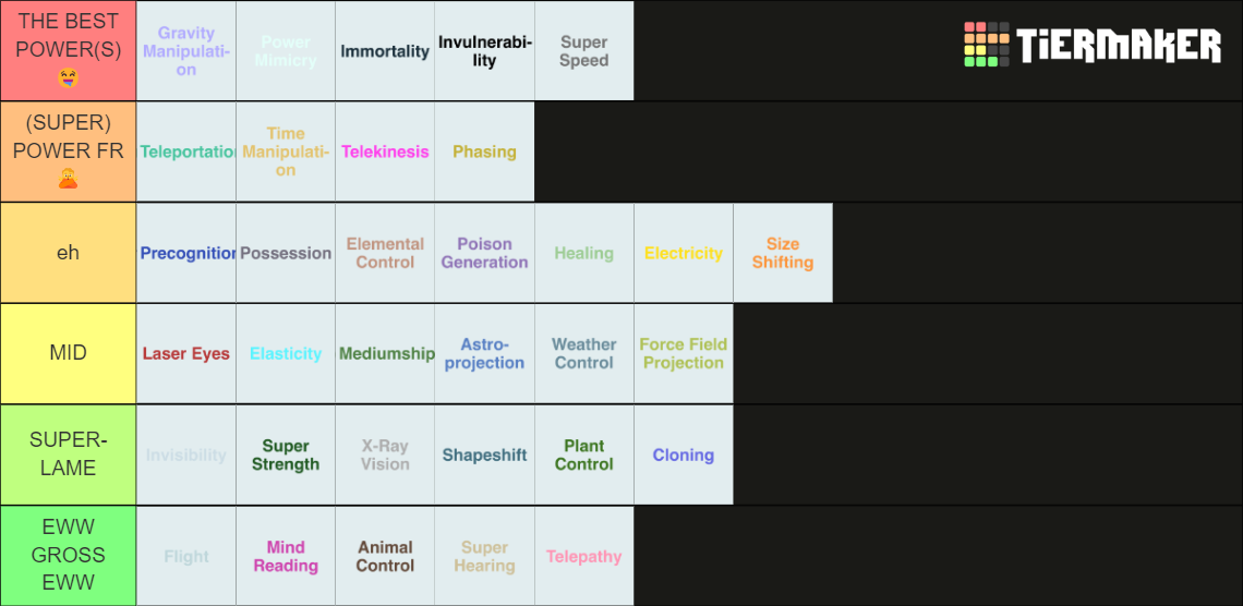 Ranking Superpowers Tier List (Community Rankings) - TierMaker