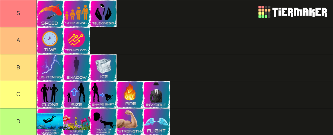 Super powers Tier List (Community Rankings) - TierMaker