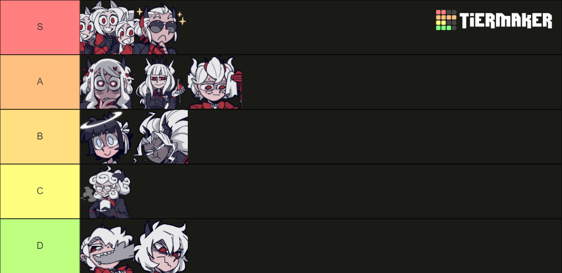 The Best Girls In Helltaker Tier List (Community Rankings) - TierMaker