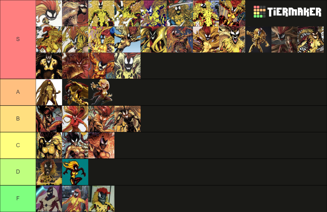 The Ultimate Scream Design Tier List (Community Rankings) - TierMaker