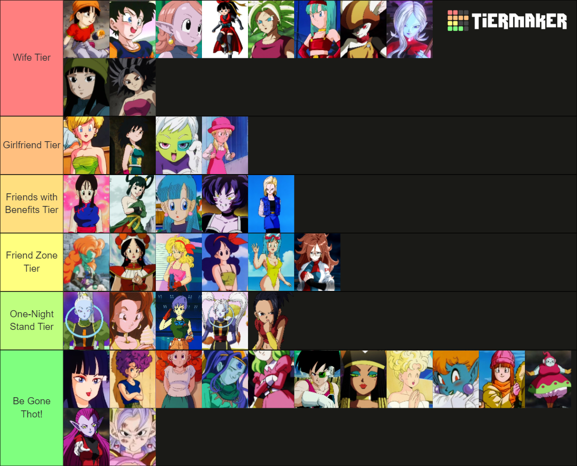 Dragon Ball Waifus Ranking Tier List (Community Rankings) - TierMaker
