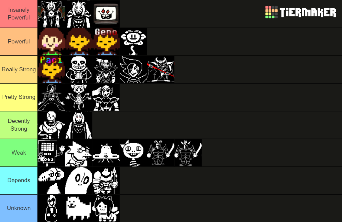 Undertale Character Power Scale Tier List (Community Rankings) - TierMaker