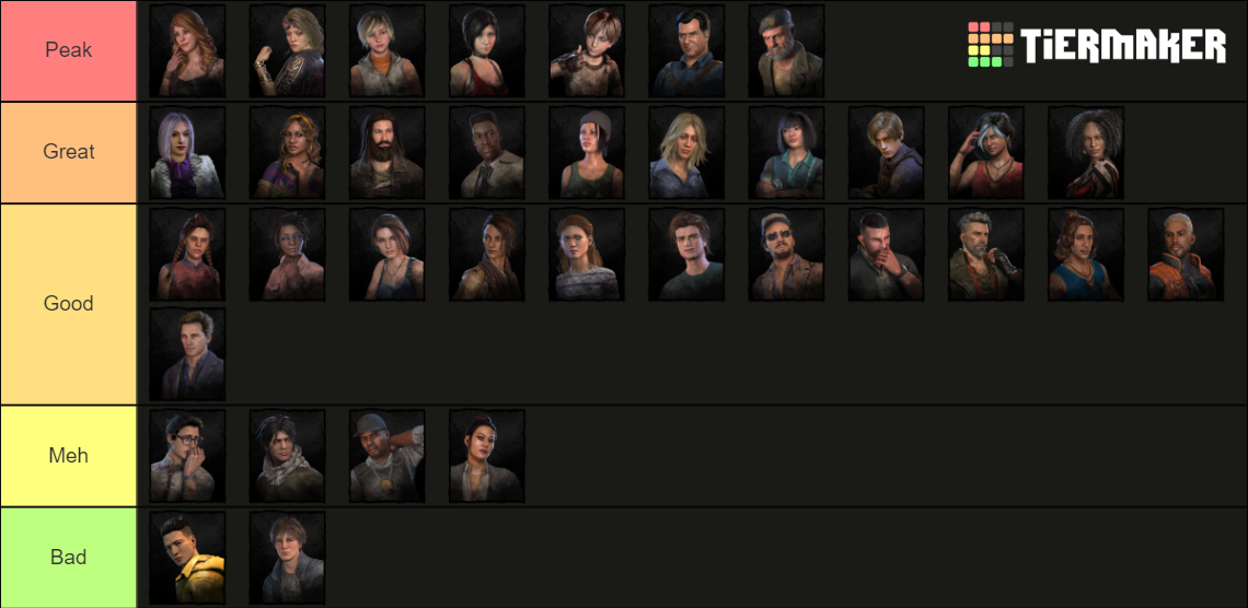 DBD Characters Tier List (Community Rankings) - TierMaker