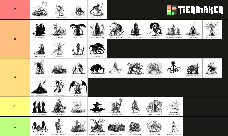 Bloodborne and DS3 bosses Tier List (Community Rankings) - TierMaker