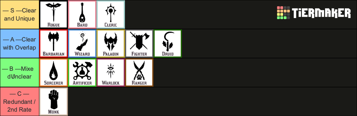DnD5e Class Fantasy Tier List (Community Rankings) - TierMaker