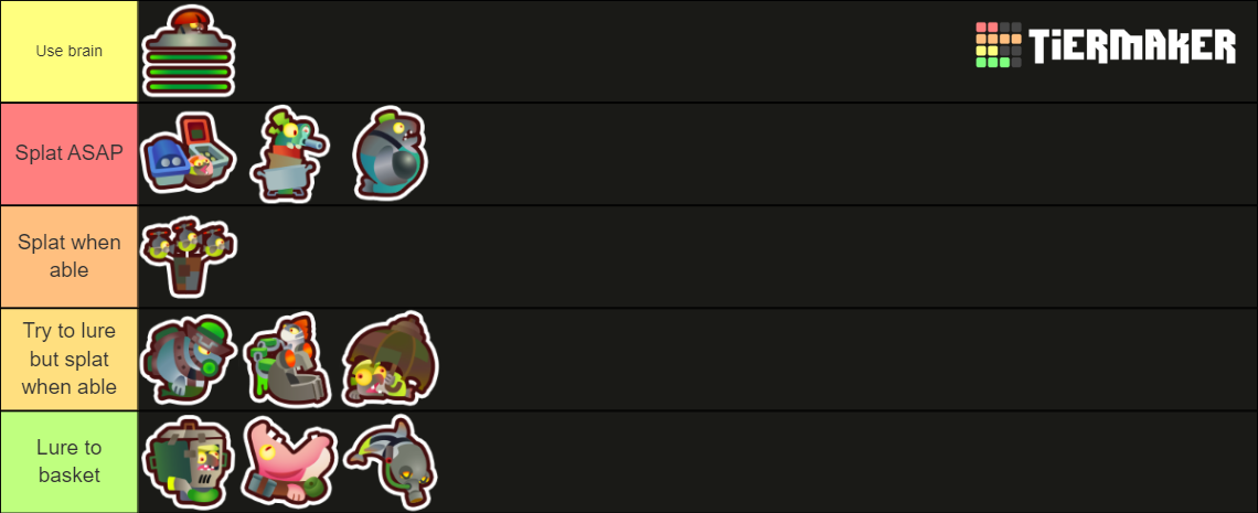 Splatoon 3 Boss Salmonids Tier List (Community Rankings) - TierMaker
