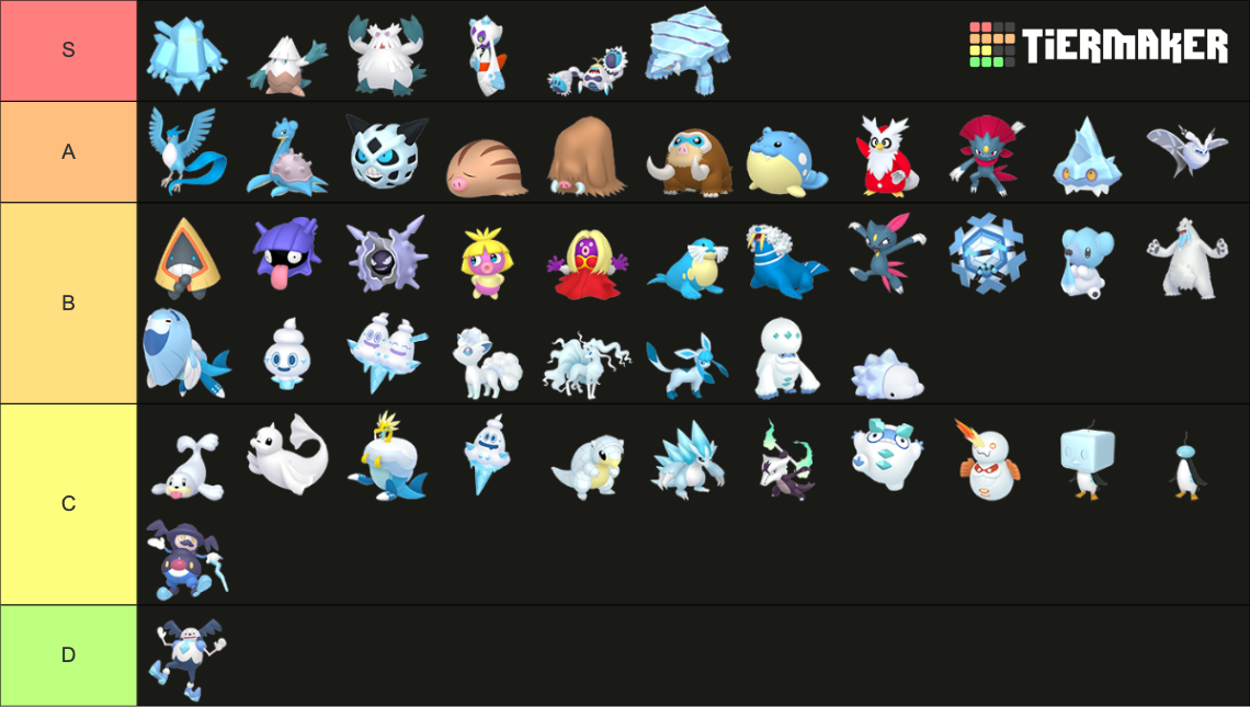Ice-type Pokemon (HOME renders) Tier List (Community Rankings) - TierMaker