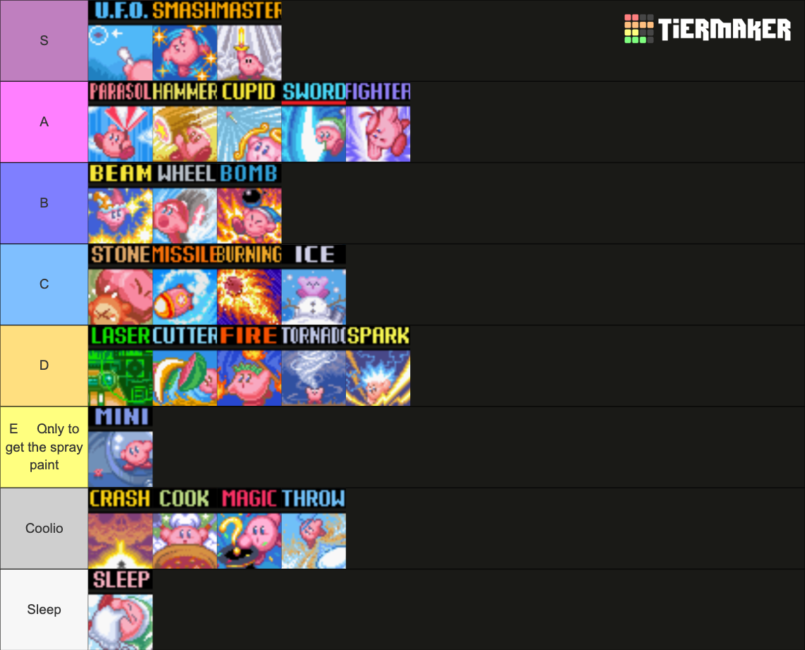 Kirby and the Amazing Mirror Abilities Tier List (Community Rankings ...