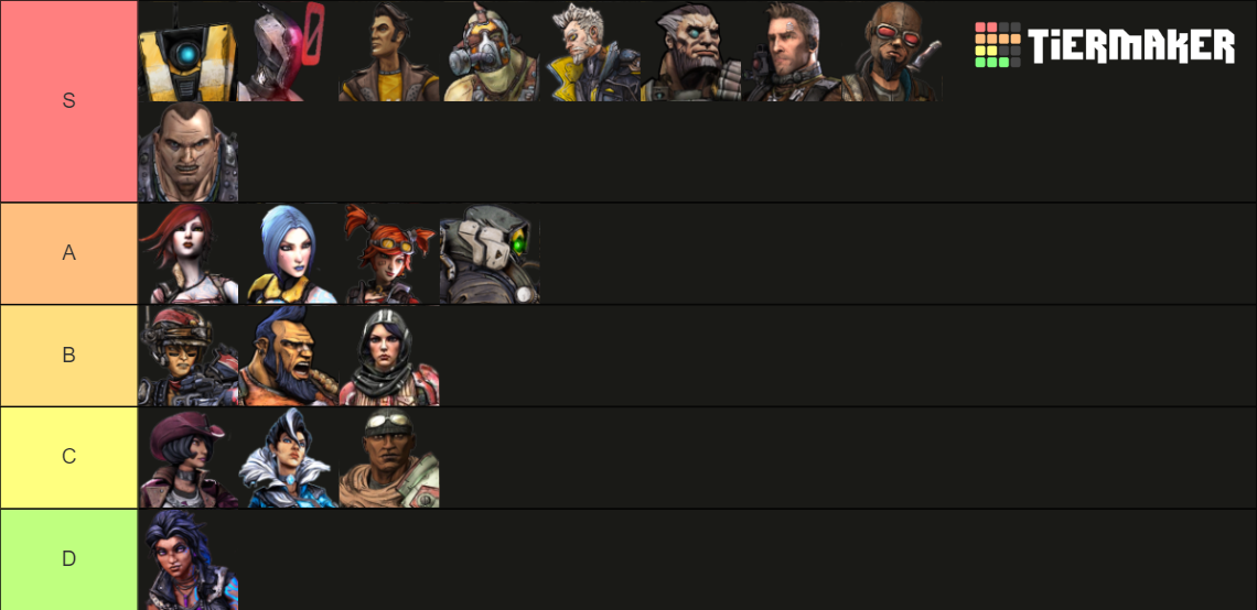 Borderlands - Playable Character Tier List (Community Rankings) - TierMaker