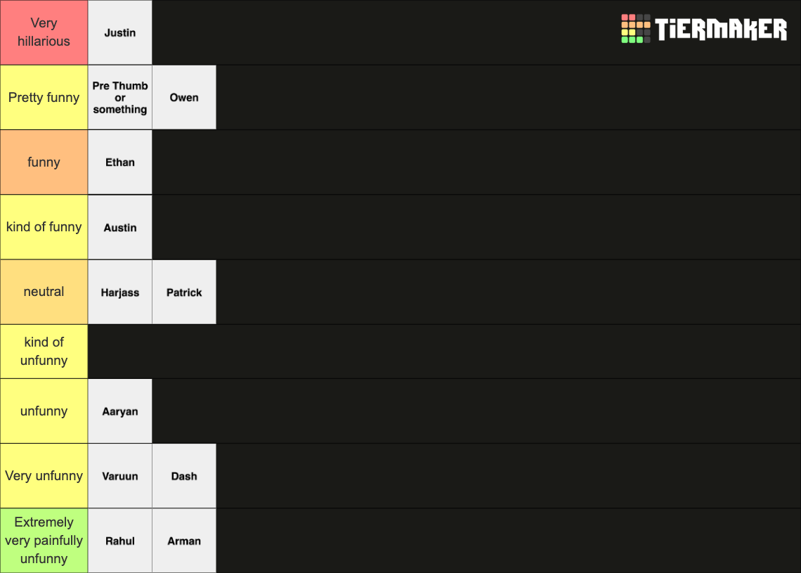 UBC funny Tier List (Community Rankings) - TierMaker